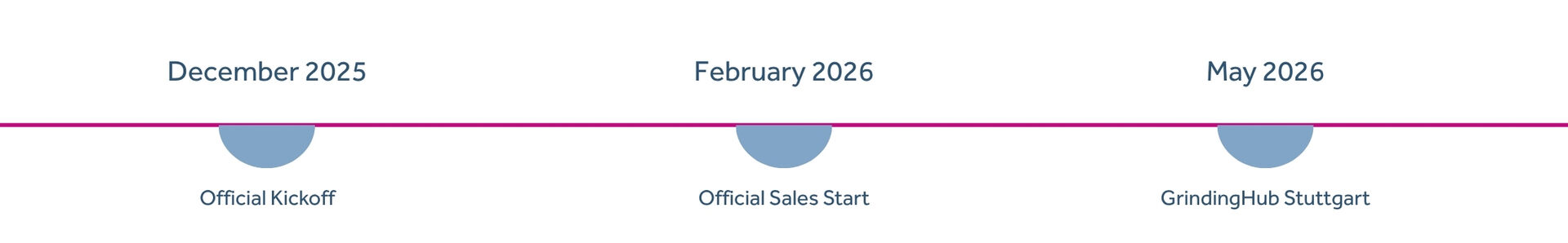GrindingHub Americas - be part of it! | Messe Stuttgart