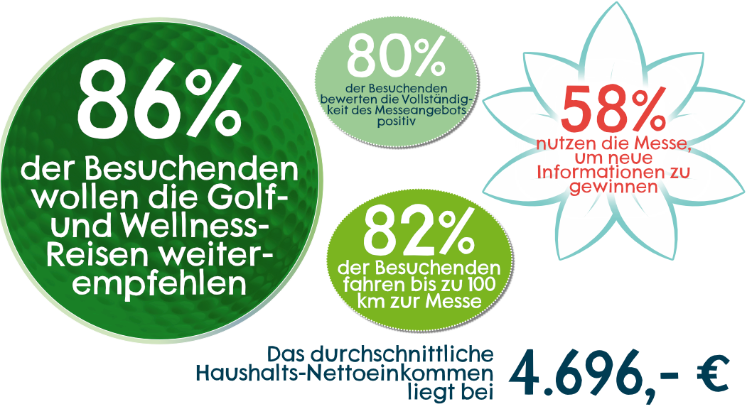 Messe Stuttgart - Starke Gründe für die Messe | Messe Stuttgart