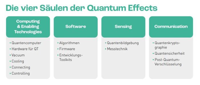 Das Abenteuer Zukunft beginnt hier | Quantum Effects